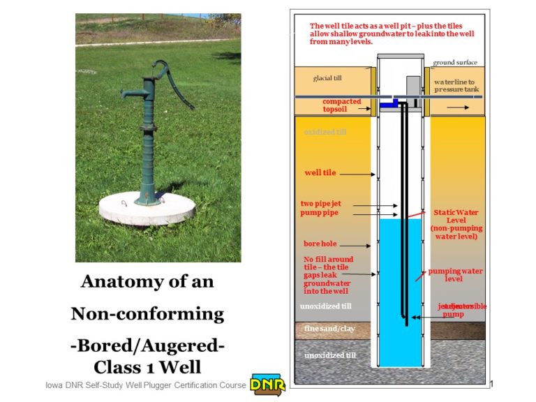 Wells - Warren County, Iowa