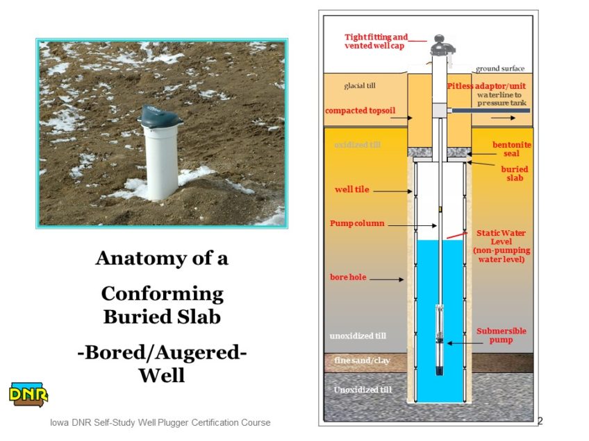 Wells - Warren County, Iowa