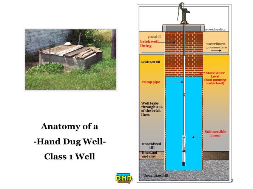 Wells - Warren County, Iowa