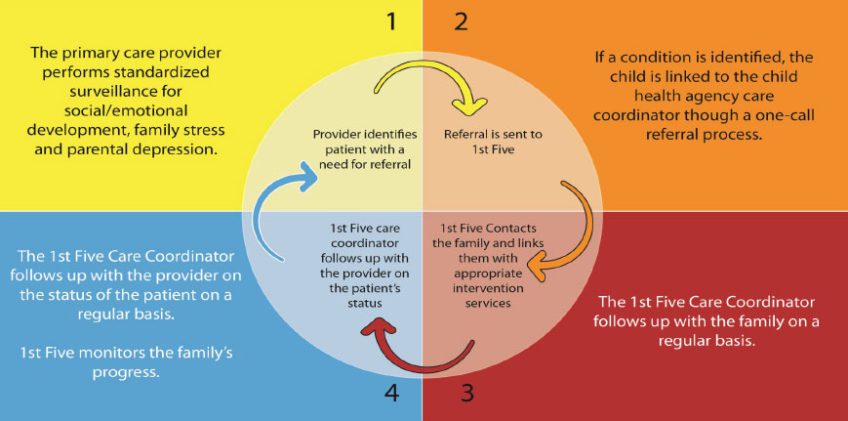 Warren County Public Health Programs - Warren County, Iowa